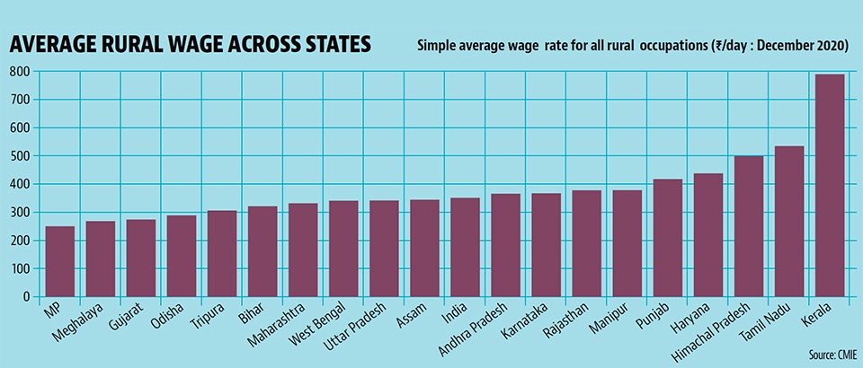 Understanding Kerala’s unique political economy | India News