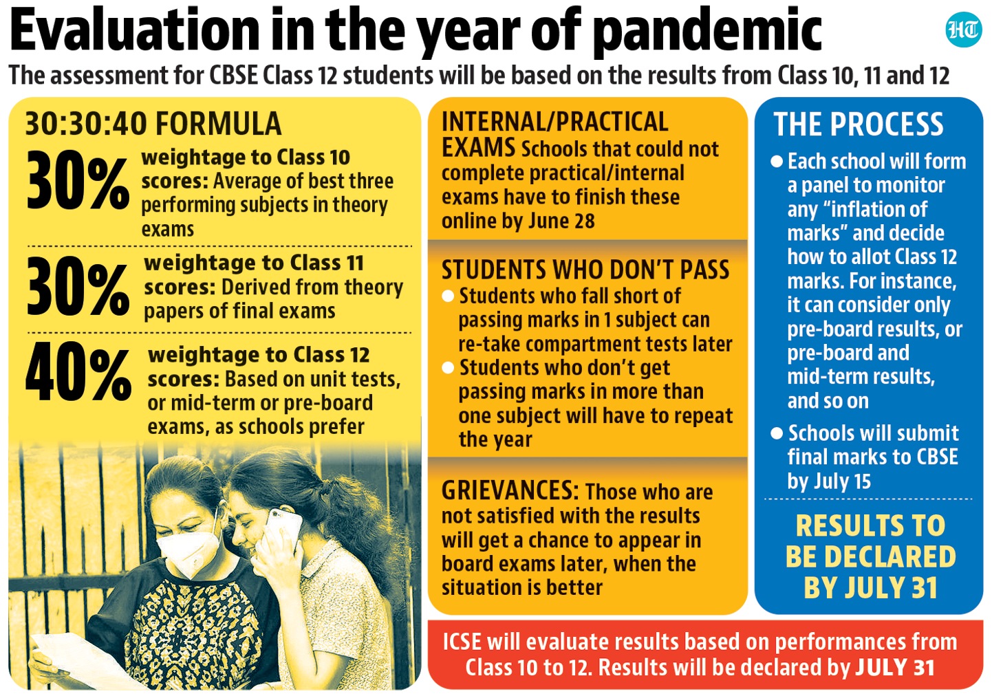 CBSE Class 12 evaluation scheme ‘fair’ and ‘reasonable’: SC | Latest ...