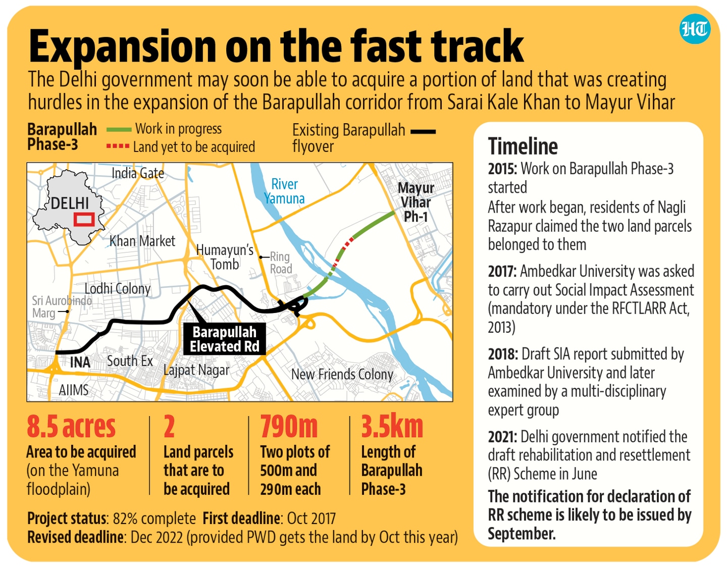 Path cleared for extension of Delhi’s Barapullah elevated corridor ...