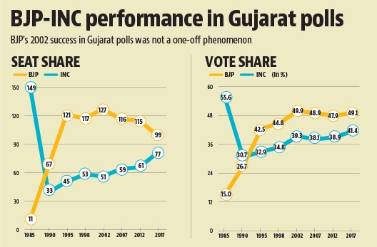 Hindustan Times