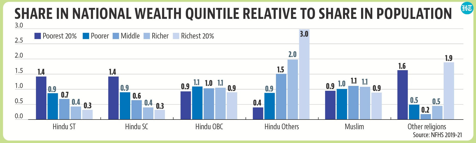 Number Theory: Bihar’s socio-economic landscape: known and unknown ...