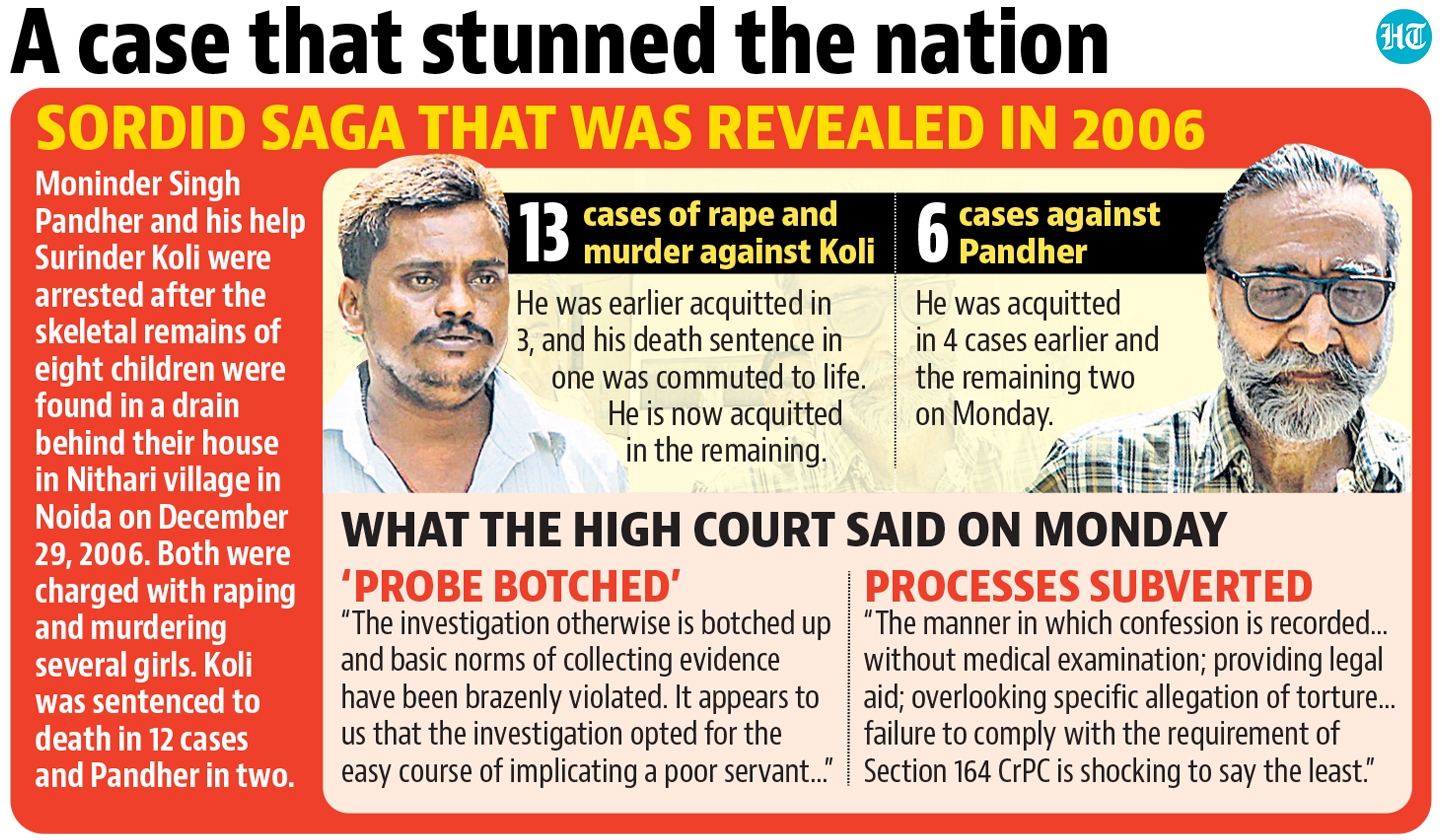 Grisly Nithari murders: Koli, Pandher ‘not guilty’ | Hindustan Times
