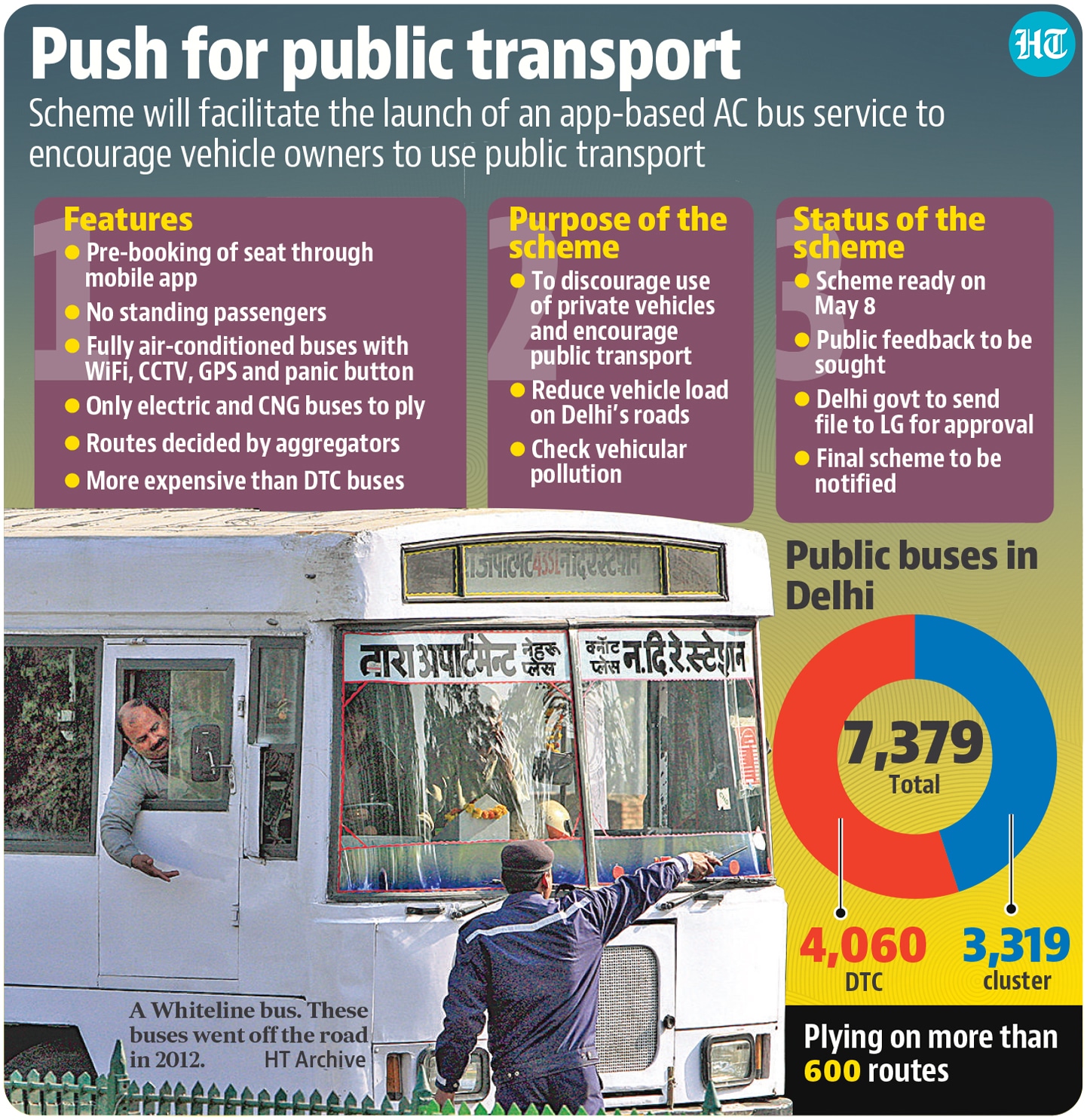 Delhi government unveils new scheme for app-based premium buses ...