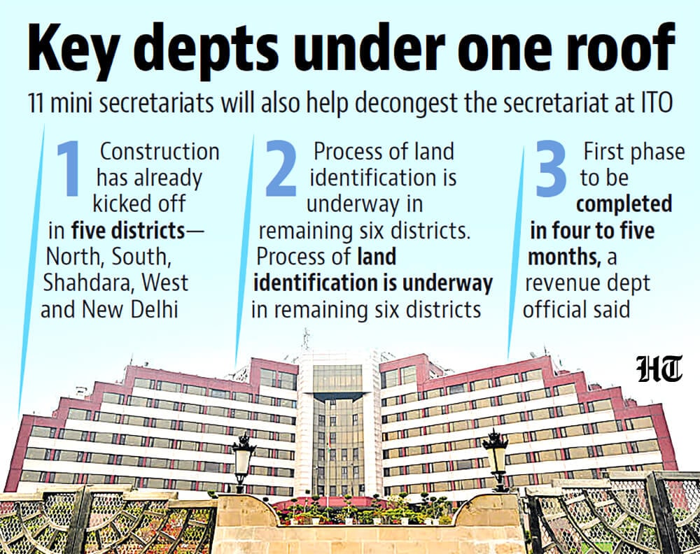 Mini secretariats: Construction kicks off in five districts across ...