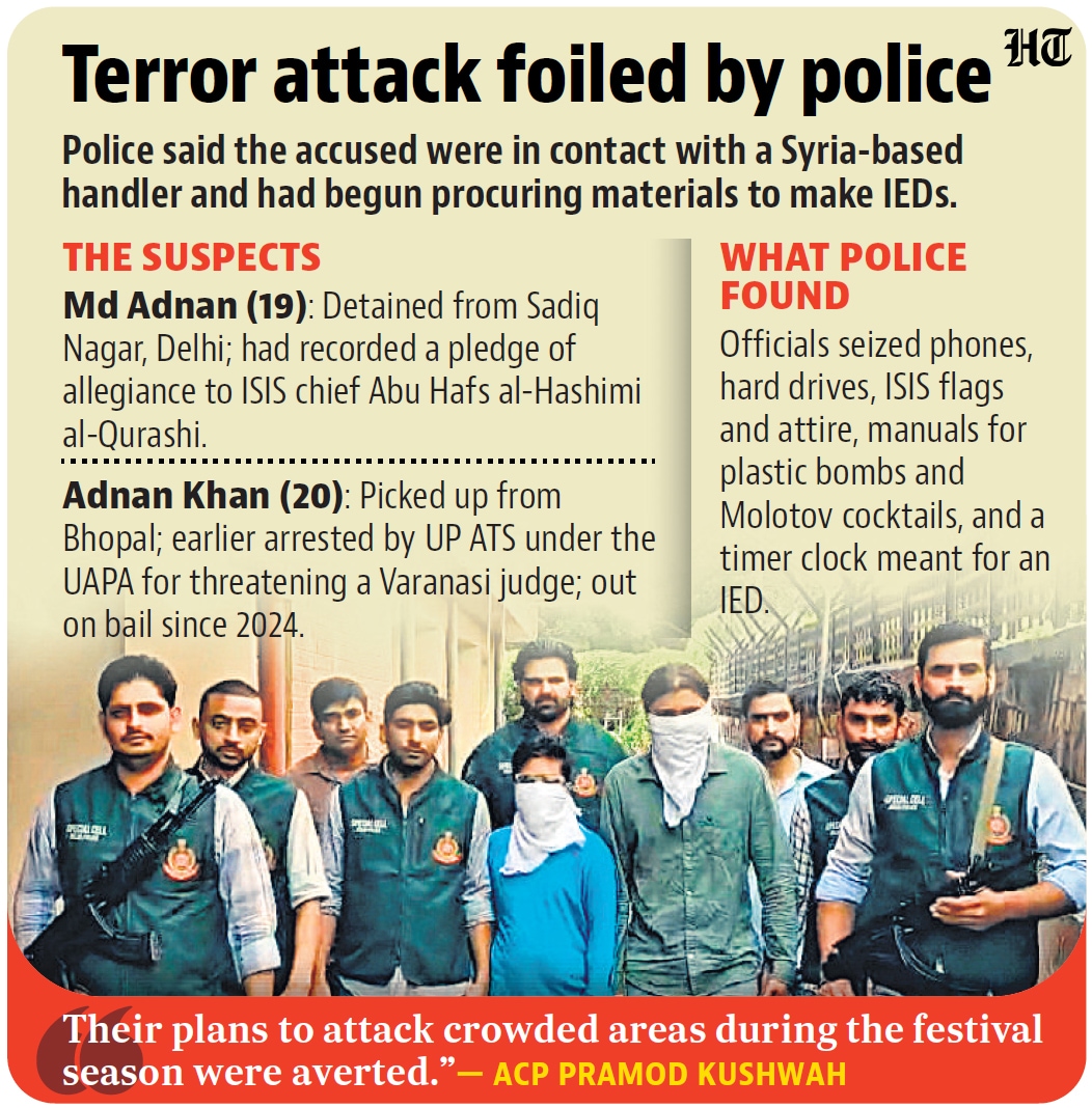 ISIS module busted, 2 held for plotting suicide attacks | Latest News Delhi