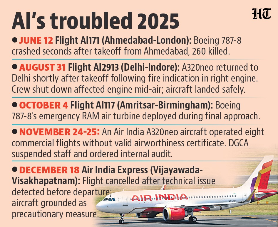 Air India flight returns to Delhi after engine issue | India News