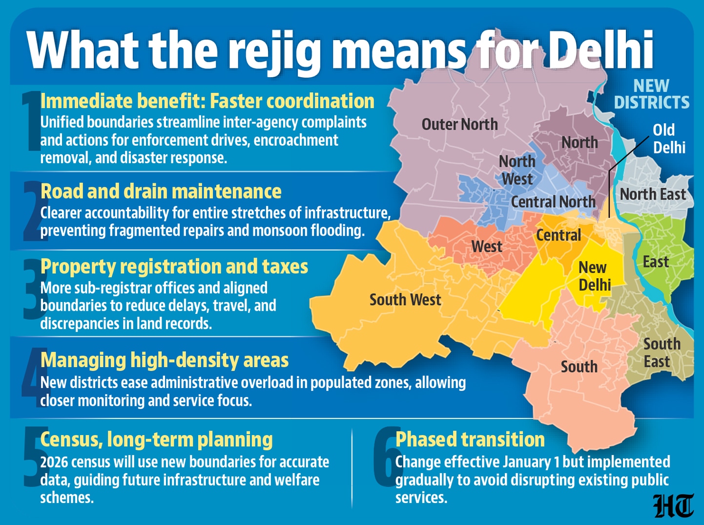 New Delhi will have 13 districts from Jan 1 | Latest News Delhi