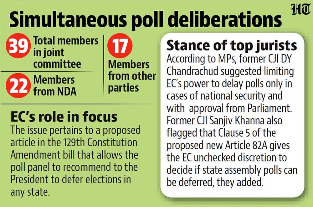 Curb Election Commission powers in ONOE bill, say panel MPs | India News