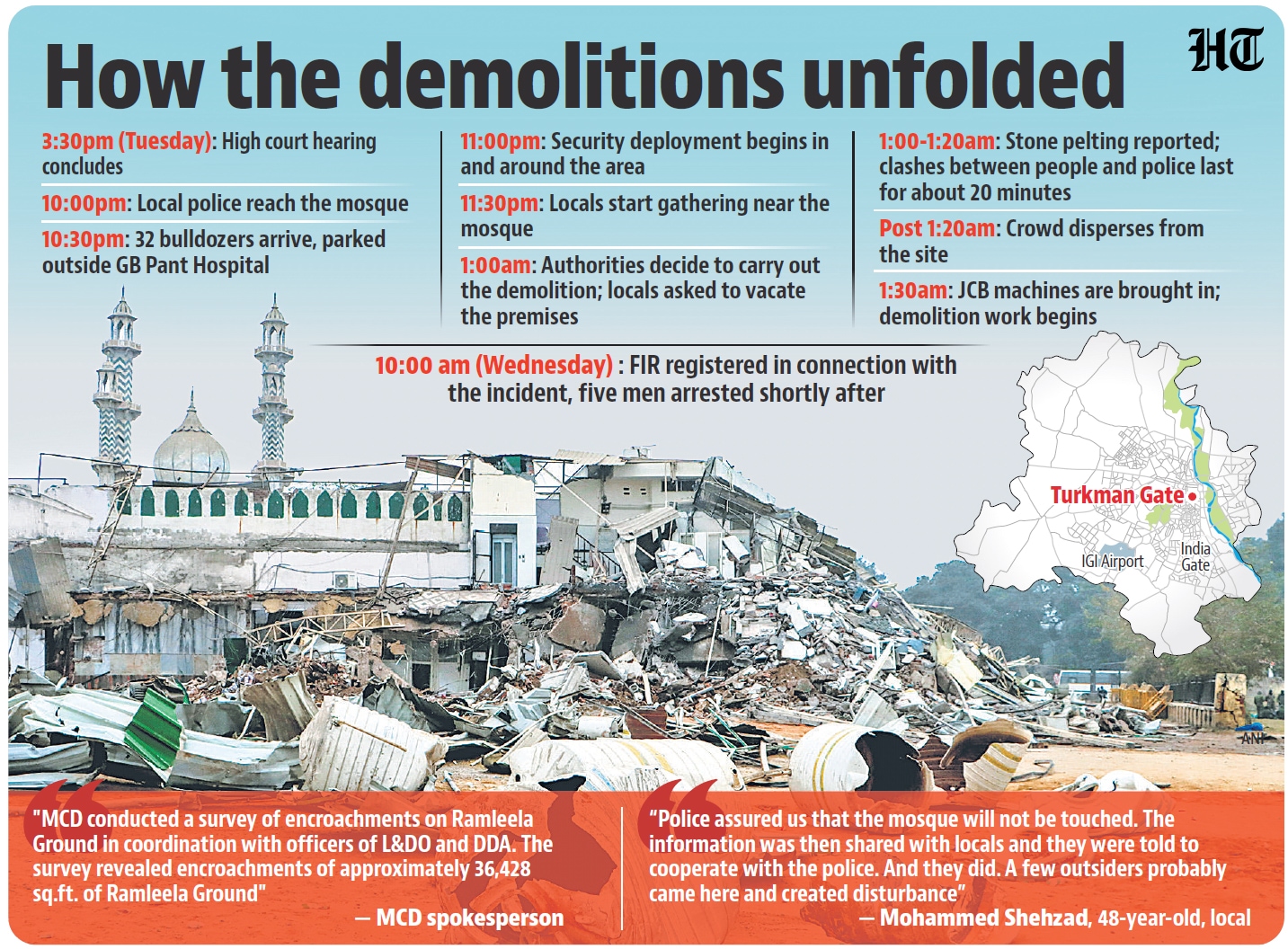 Hours after hearing in Delhi high court, bulldozers at Turkman Gate ...