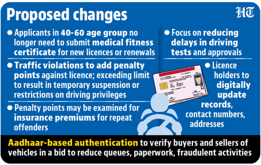 Driver licence rules may shift gears: Violations to get penalty points ...