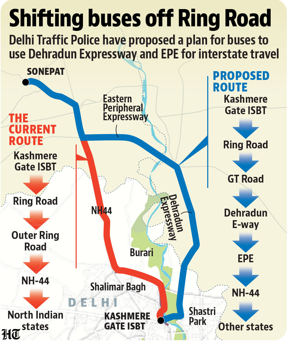 Interstate buses from Delhi's Kashmere Gate may be diverted to Dehradun ...