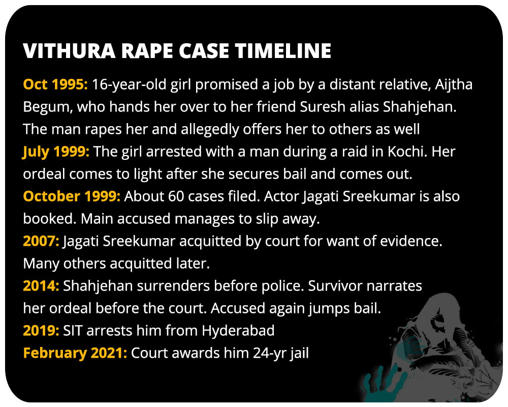 Vithura rape case: Prime accused awarded 24 years imprisonment | India News