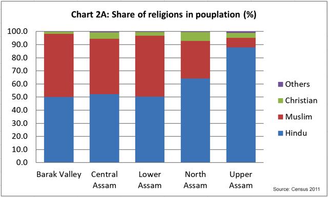 What does it take to win Assam? A fine balance between religion and ...