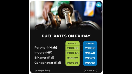 Fuel prices rise for 11th day, petrol up by ₹1.94/lt and diesel by ₹2. ...