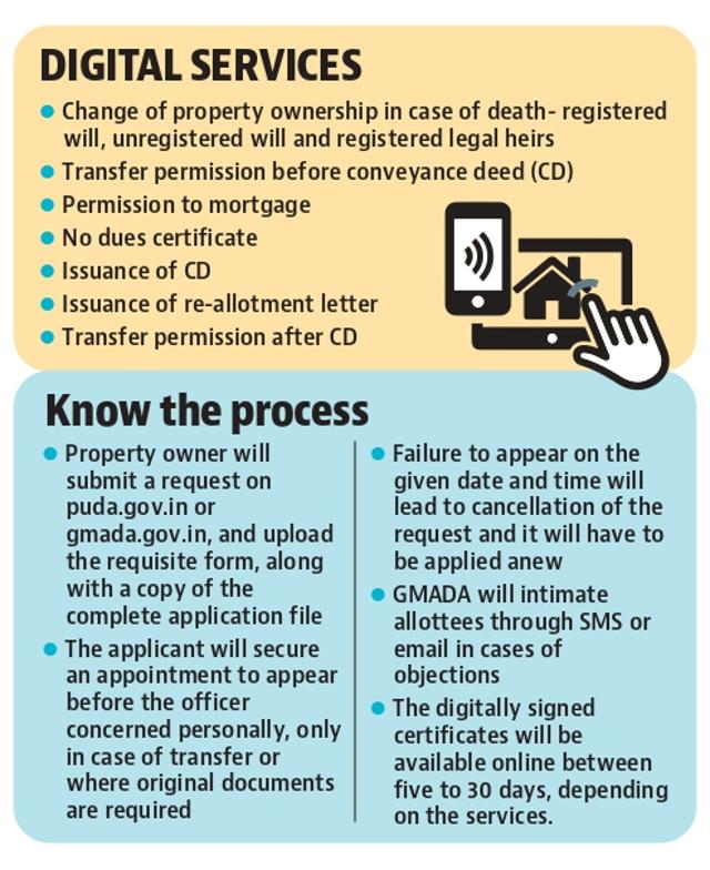 Mohali: 10 GMADA services go online | Hindustan Times