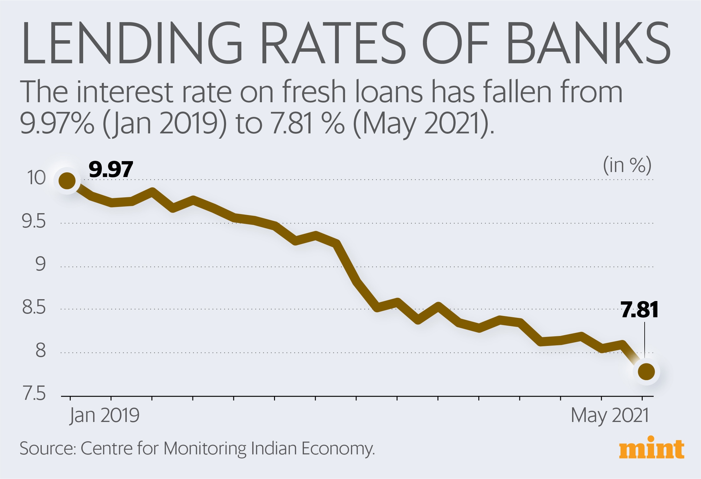 Easynomics 💸 by Vivek Kaul