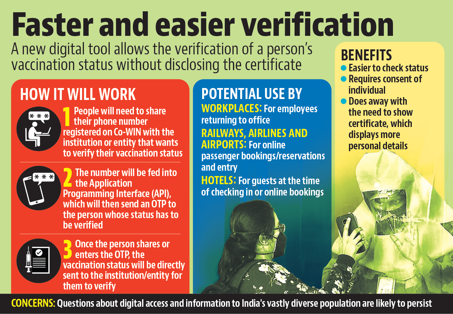 Govt enables vaccine status check by firms, services | Latest News ...