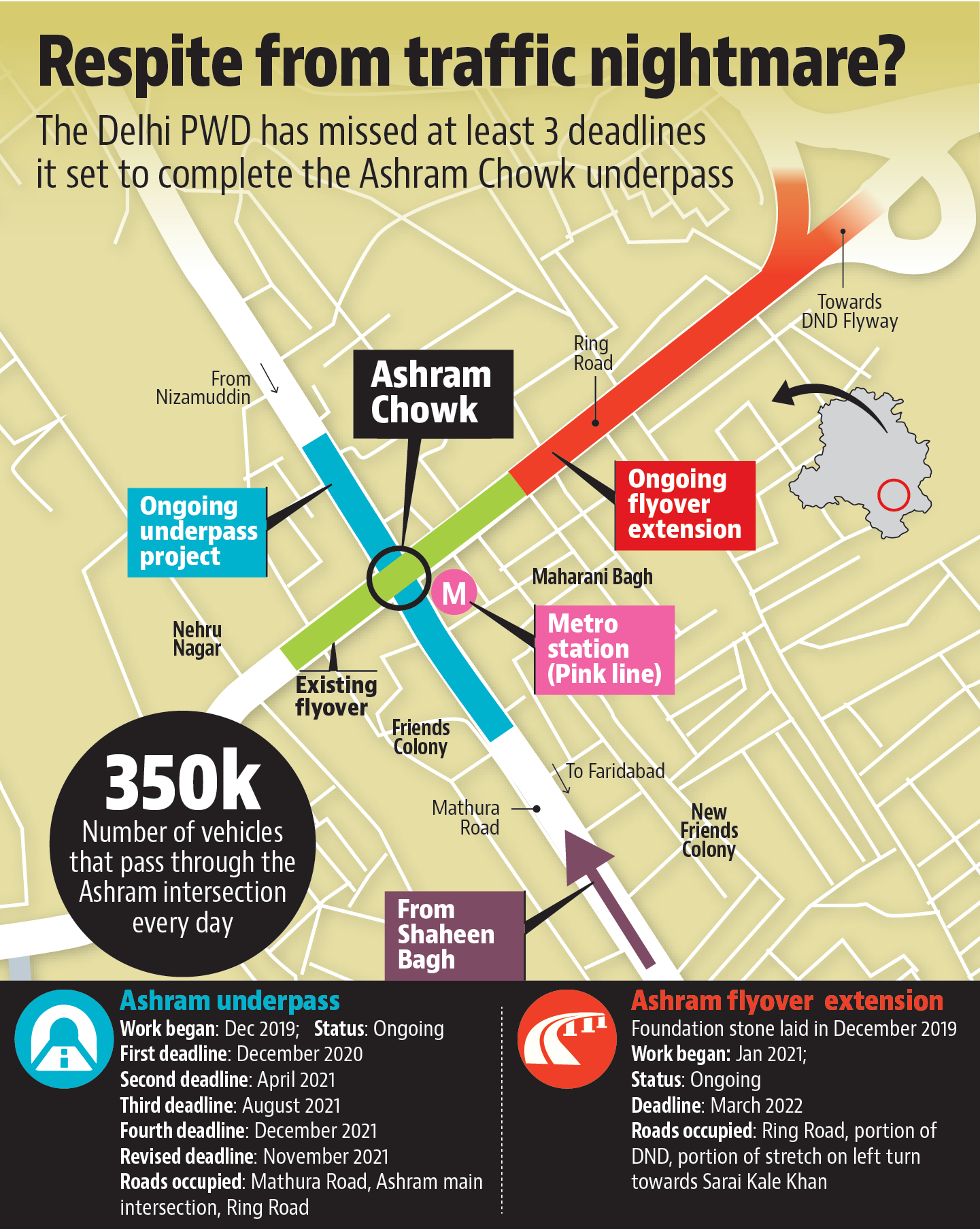 Ashram underpass may be completed by Nov, says Delhi PWD minister Jain ...