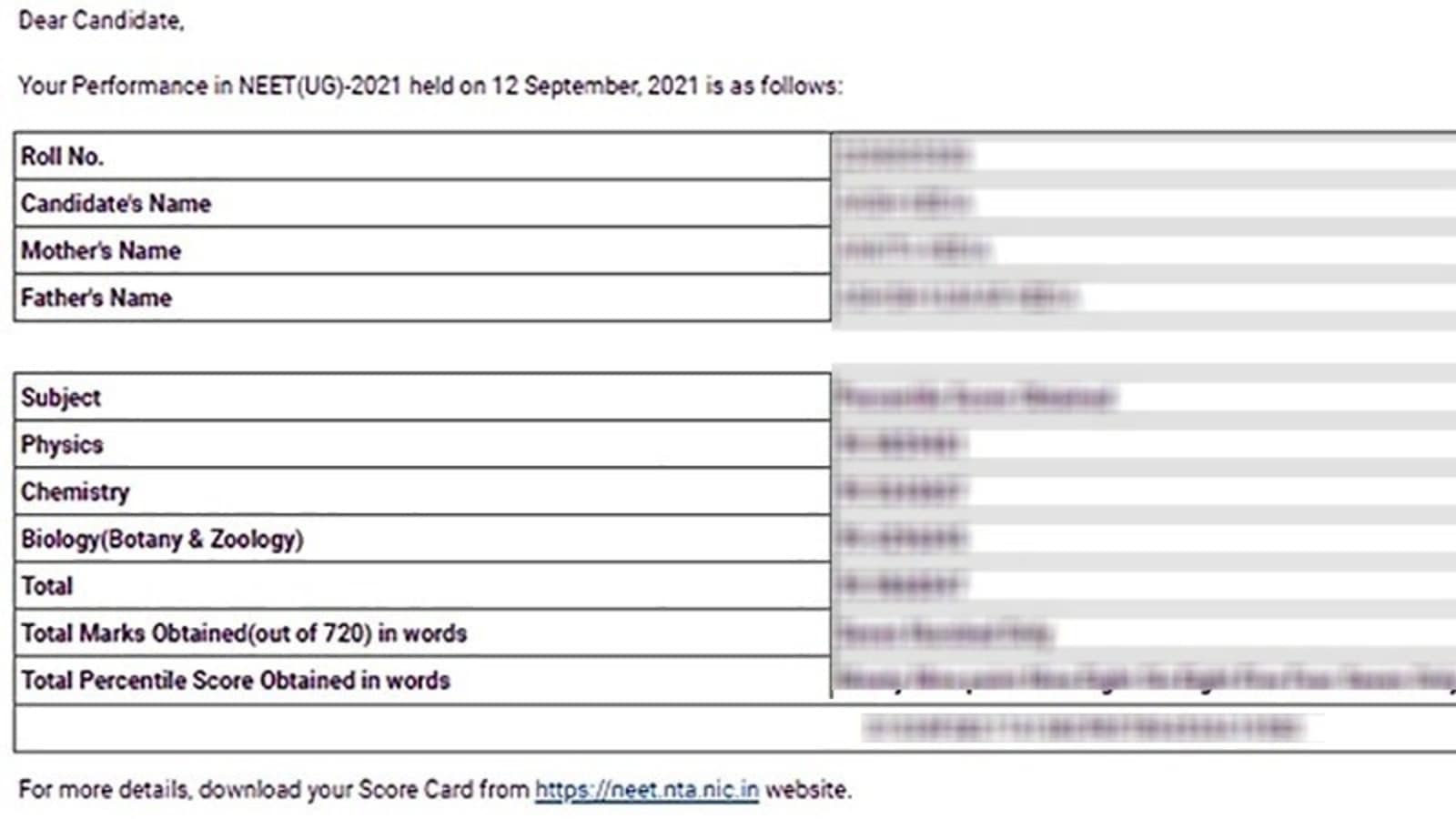 NEET Results 2021 out, sent to students through email - Hindustan Times