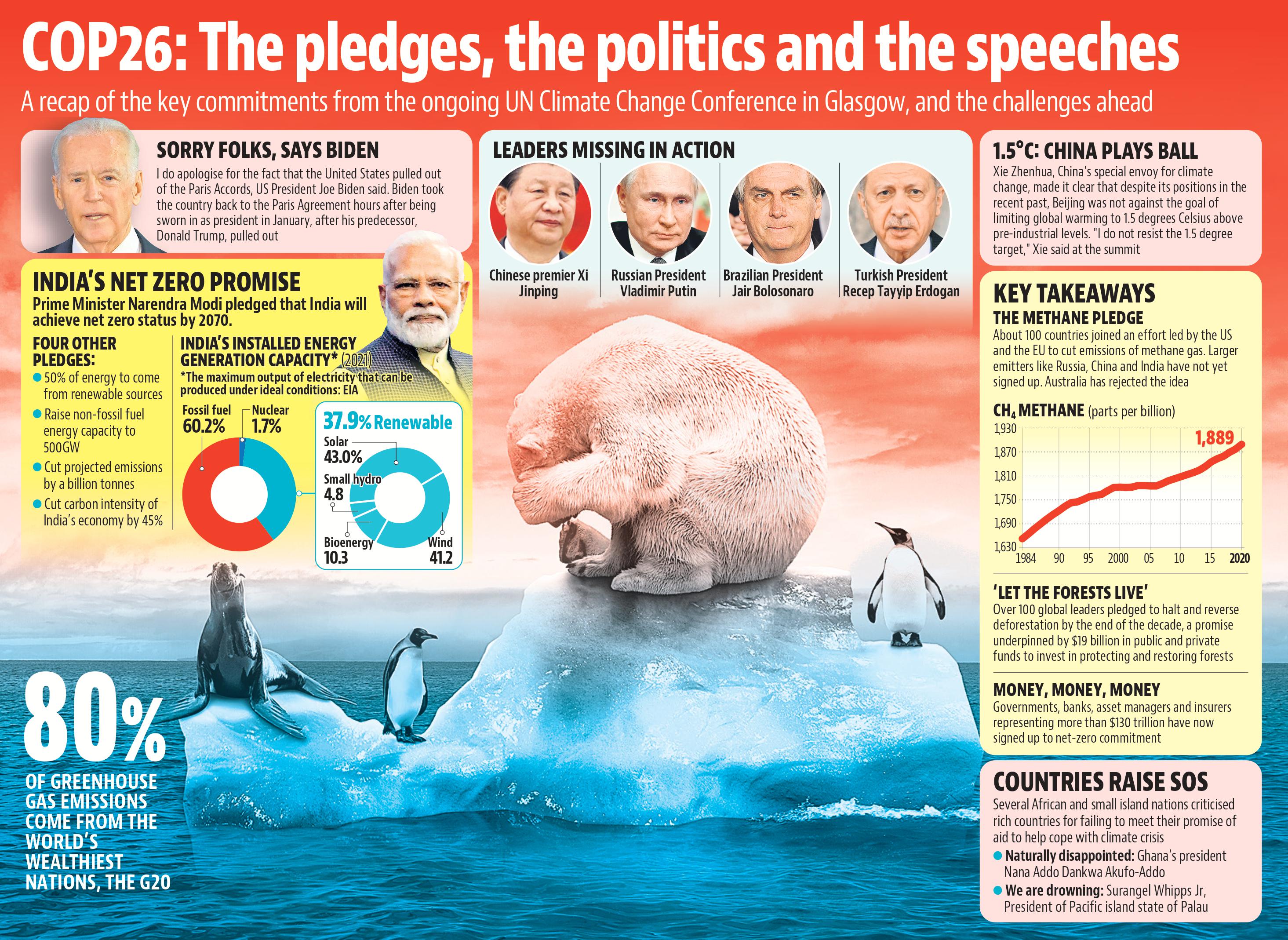 HT Daily Capsule