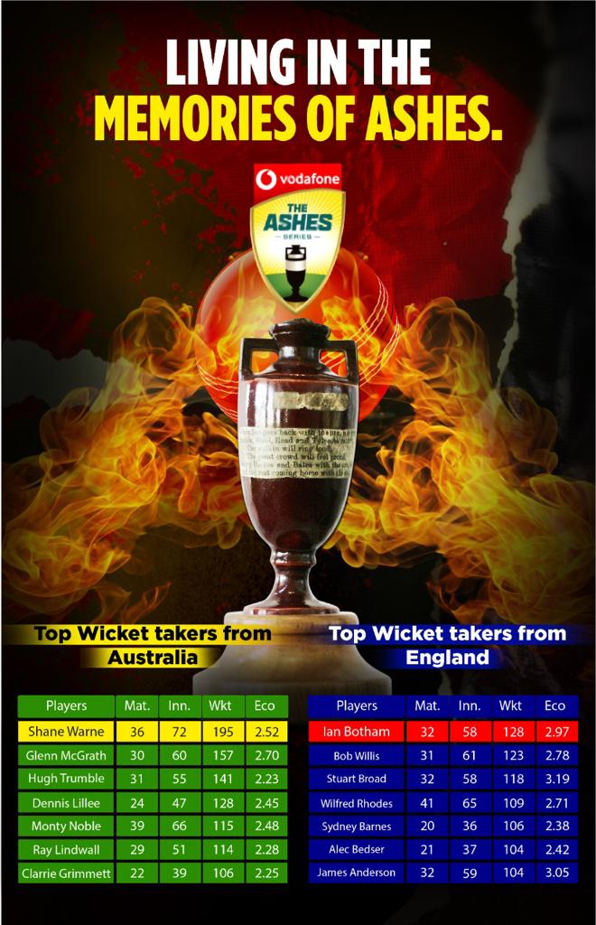 Road to the Ashes: Relive Pat Cummins' record-breaking 29 wickets in ...
