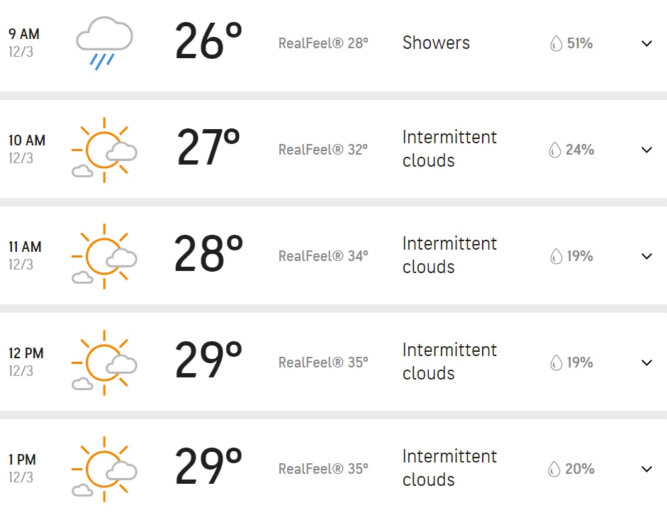 Weather Forecast Today