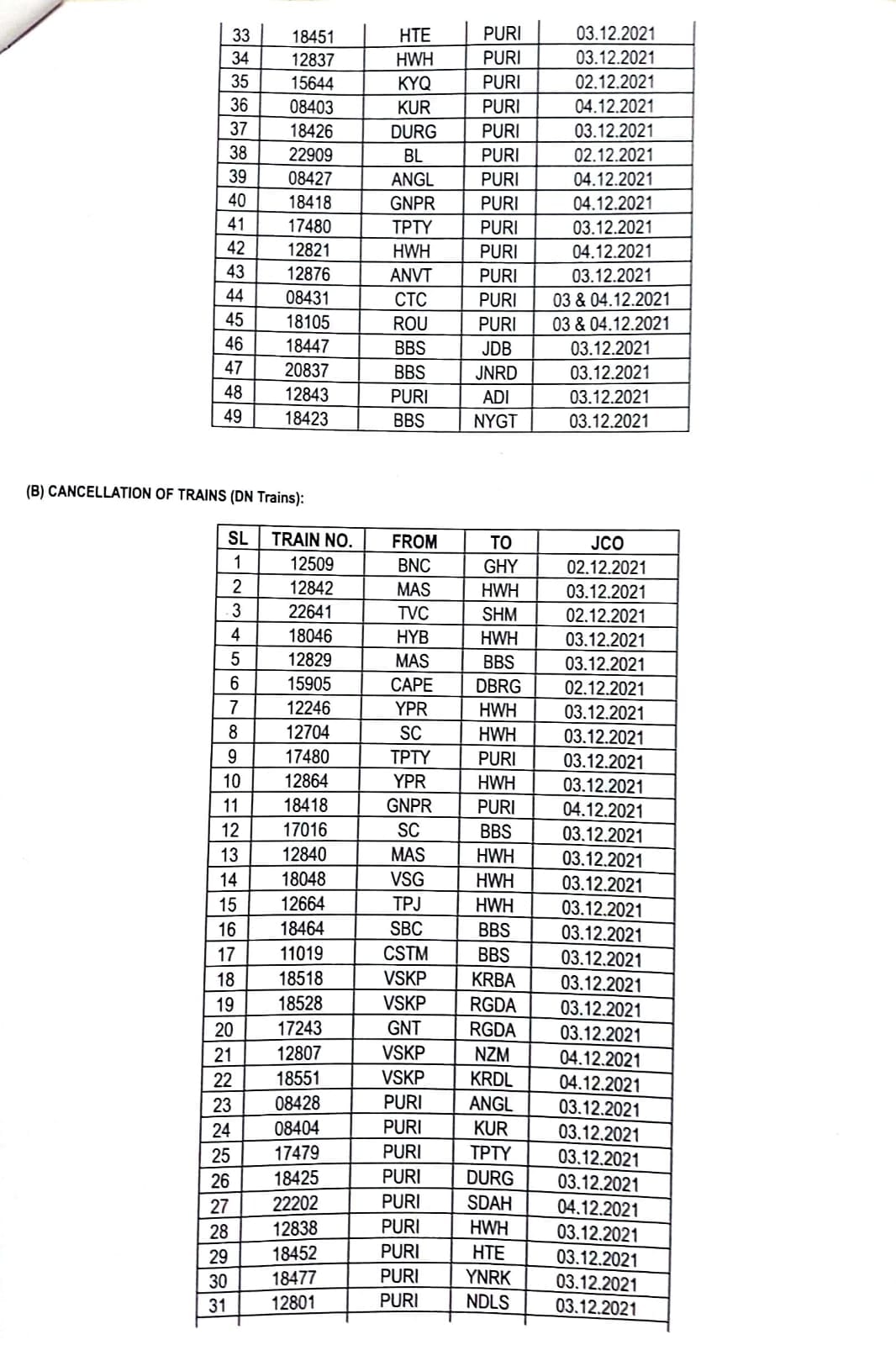 Cyclone Jawad: 95 trains cancelled for ‘safety of passengers’. Check ...