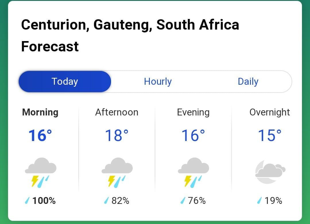 IND Vs SA Centurion Weather Forecast Huge Cloud Cover Chances Of