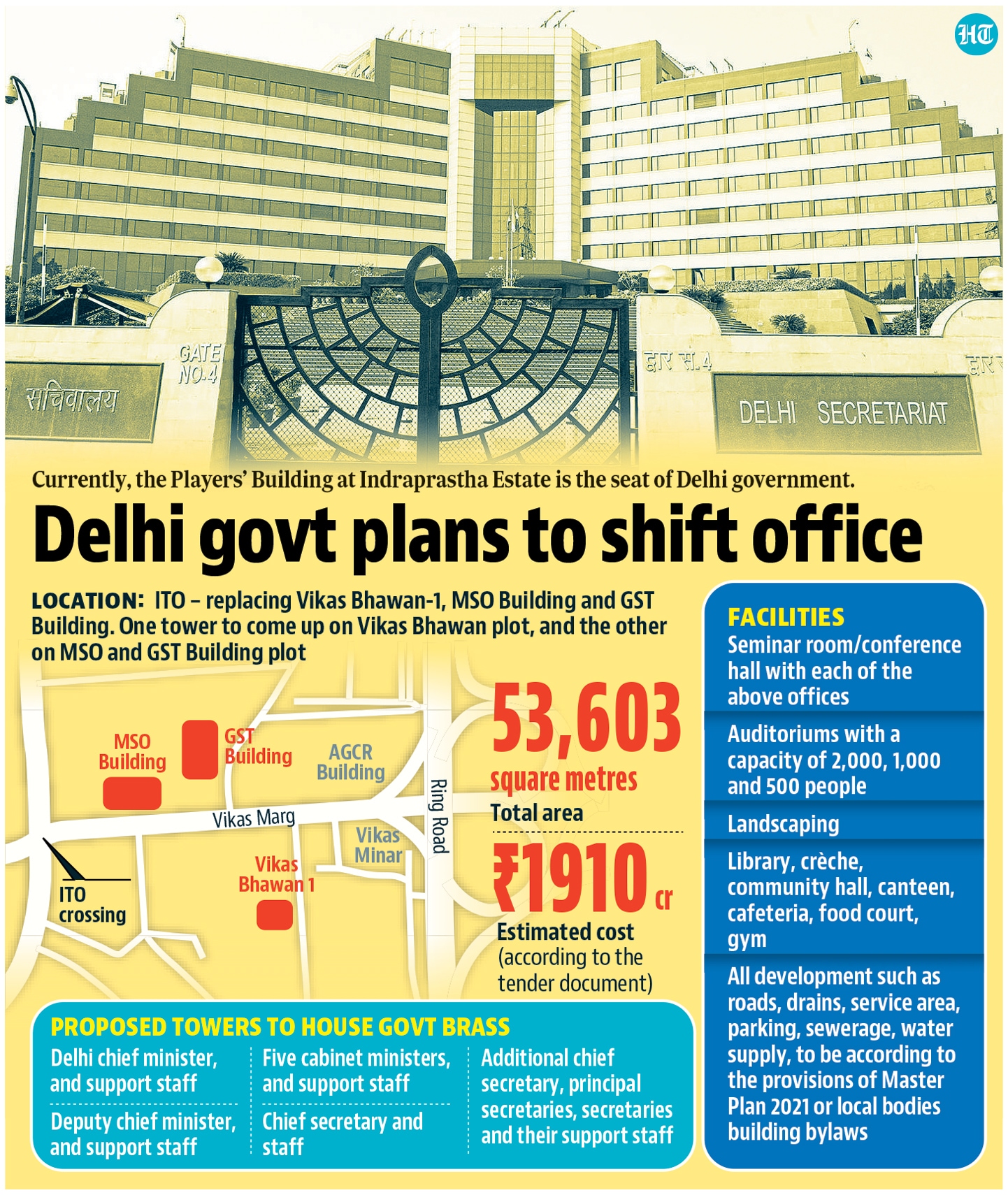 Twin towers proposed at ITO as Delhi govt’s new office address | Latest ...