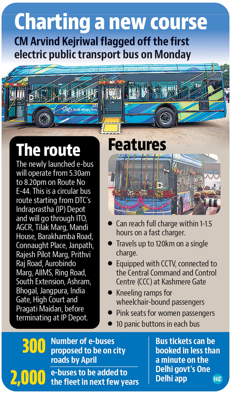Delhi CM flags off city’s first e-bus, 300 more by April 2023 | Latest ...