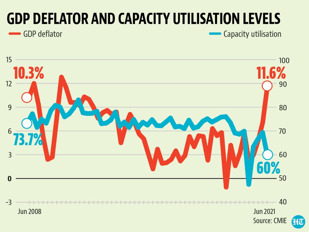 Bracing for crude oil above $100 in a demand deficient economy | Latest ...