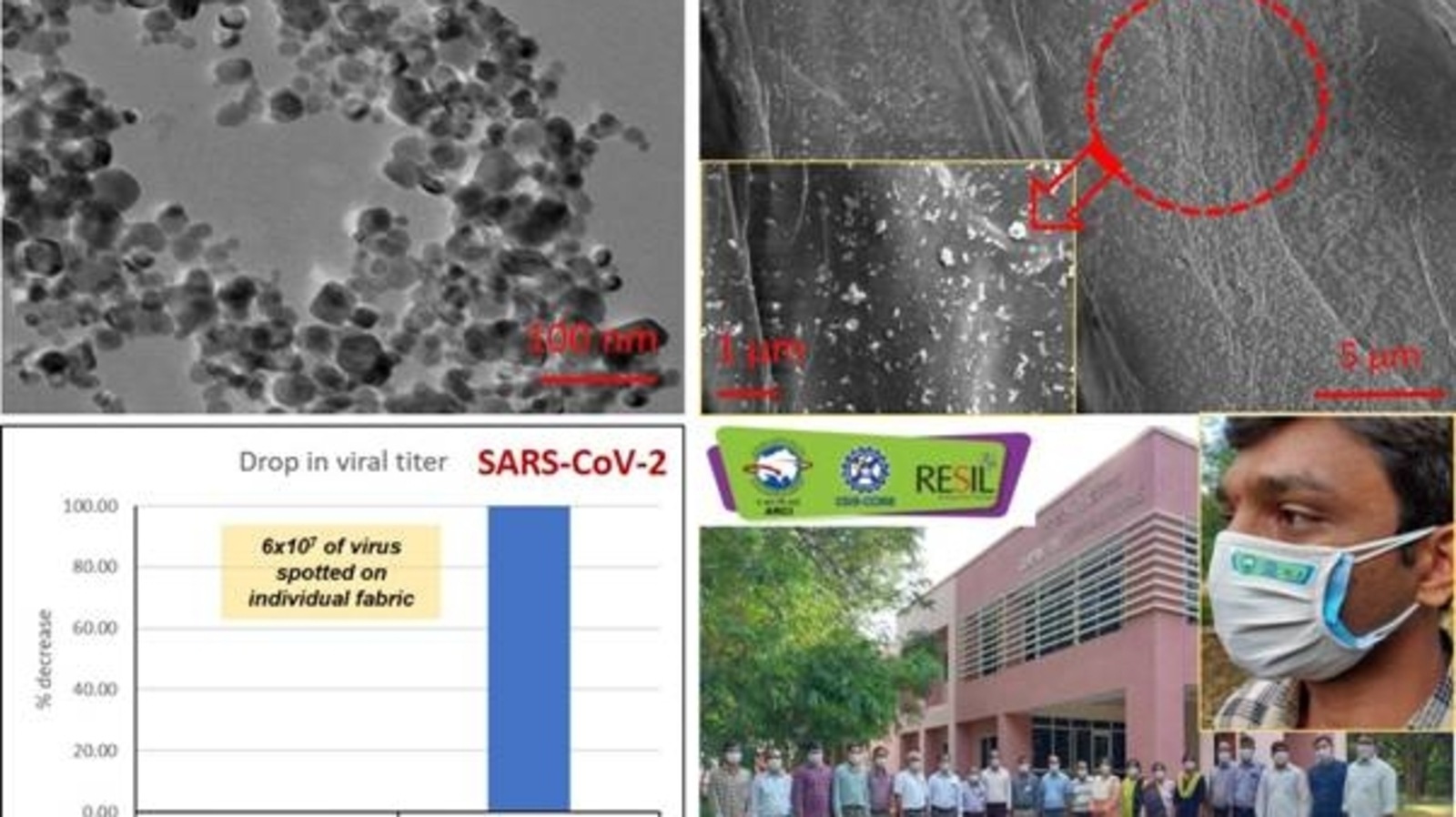 Omicron: Indian scientists develop self-disinfecting, biodegradable ...