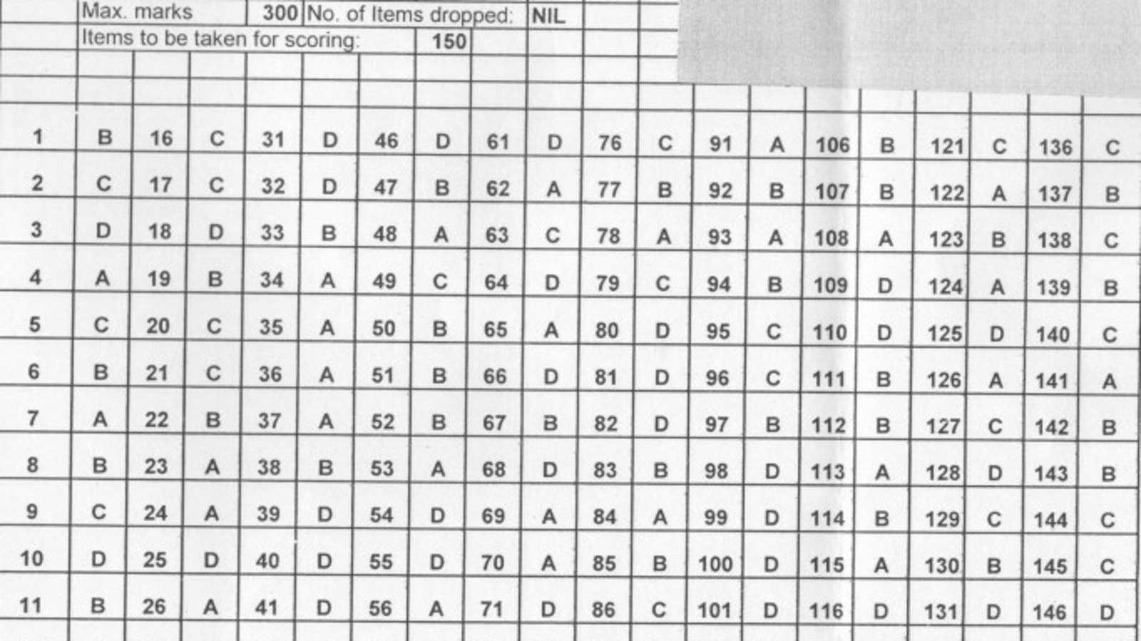 UPSC CISF AC executive LDCE Answer Keys Released Here s How To 
