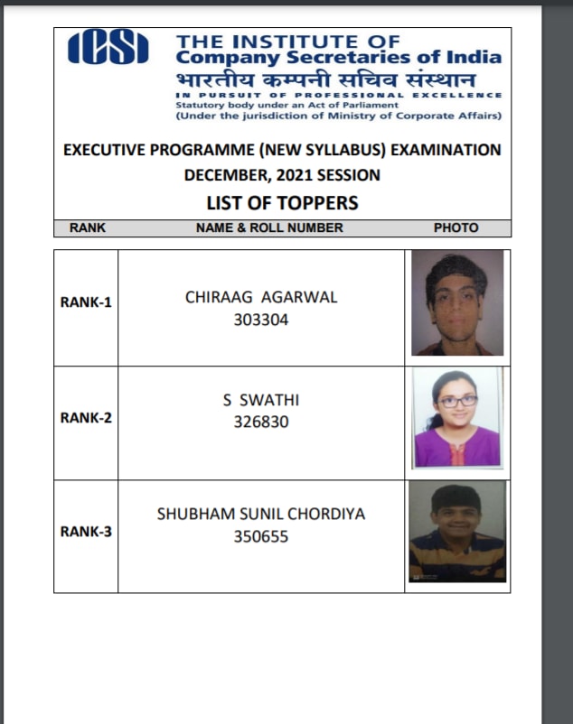 ICSI CS result 2021 live: CS professional, Executive Scorecards out at ...