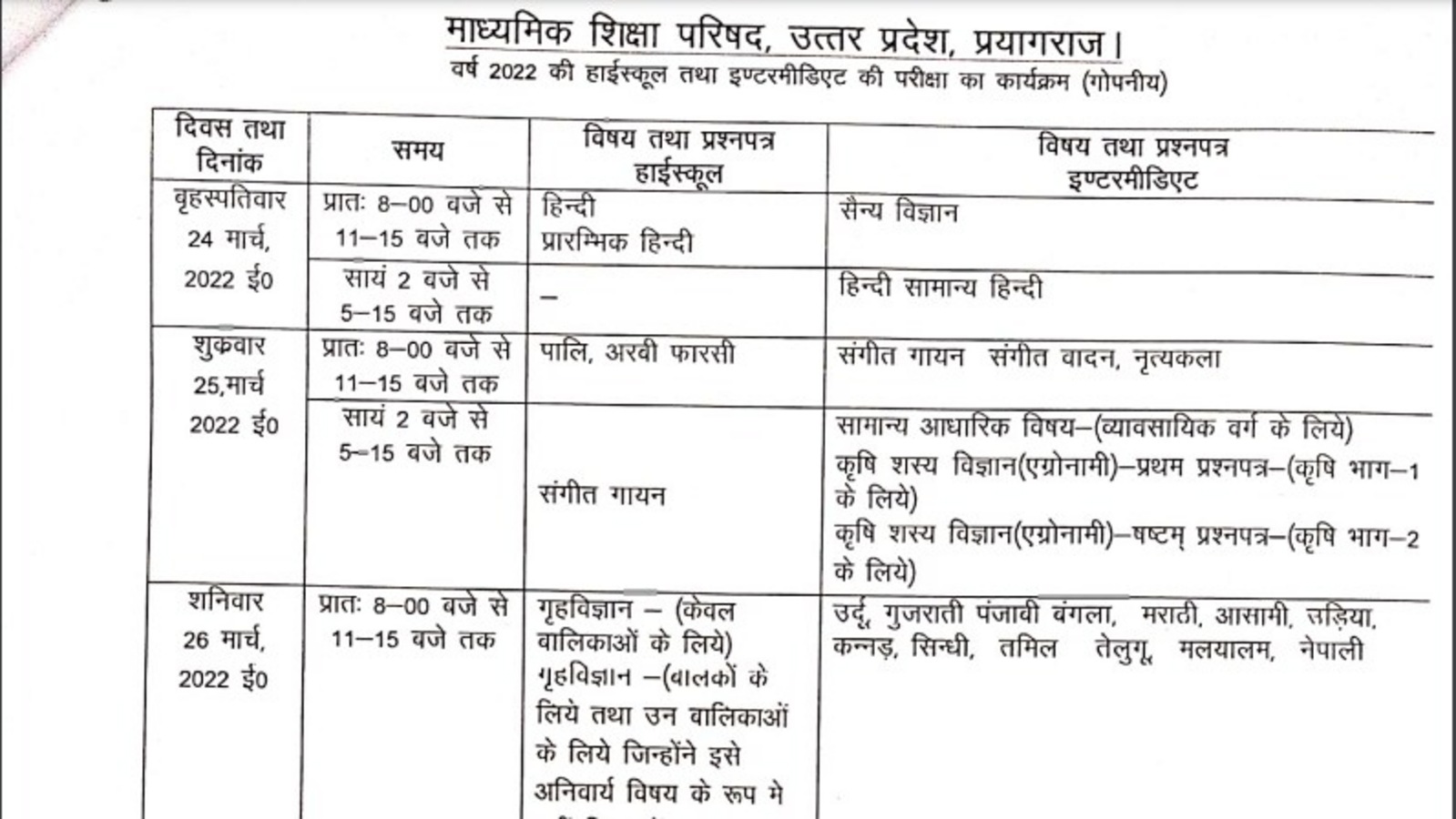UP Board Class 10th 12th Exam Date Sheet 2022 Released Exams Start On