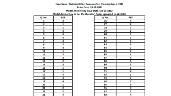 RPSC SO Model Answer Key 2021-22: Raise objections from April 2 ...