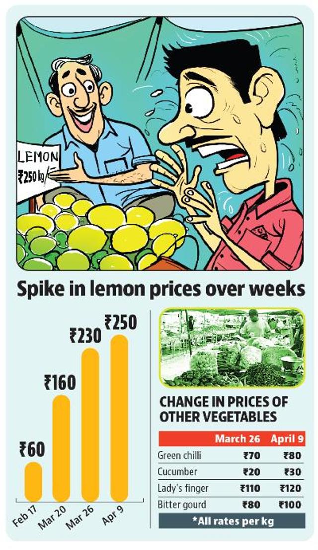 At ₹250/kg, lemon price soars to all-time high in Chandigarh ...