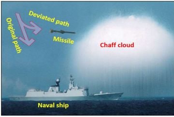 IAF, Navy tie up with DRDO to acquire CHAFF to shield warships, fighter ...