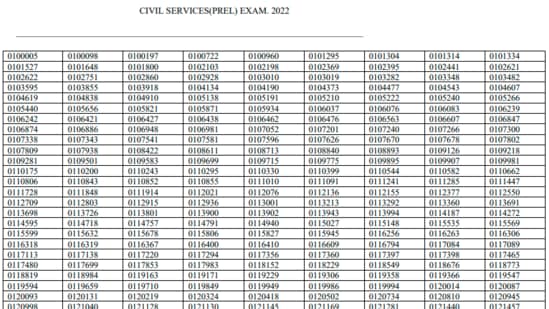 UPSC CSE prelims 2022 results declared, check list of qualified ...