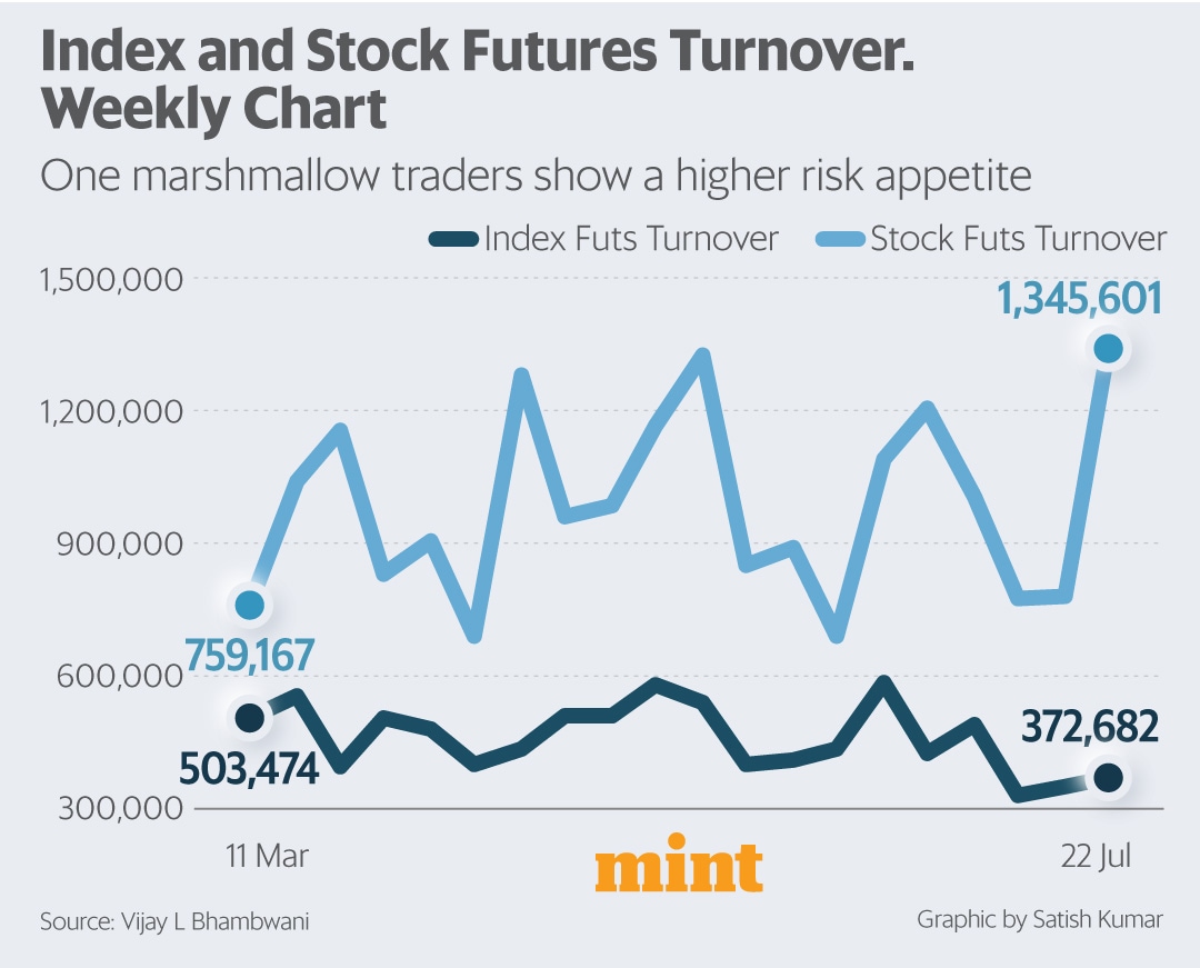 Ticker : Markets Climb a Wall of Worry