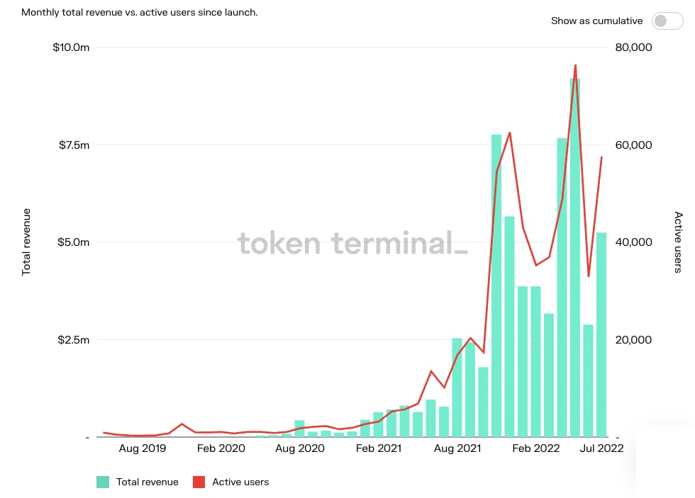 Crypto Notes: All about Ethereum Name Service (ENS)