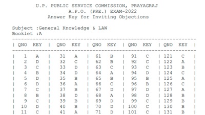 UPPSC APO Answer key 2022 released at uppsc.up.nic.in, direct link ...