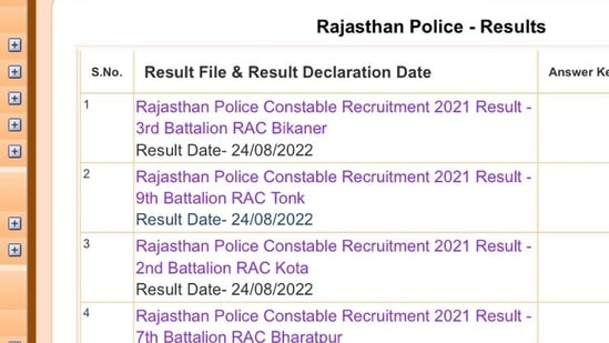 Rajasthan Police Constable result declared at police.rajasthan.gov.in ...
