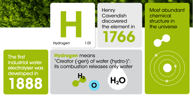 Green, blue, pink hydrogen? And why is it ‘Fuel of the future’?