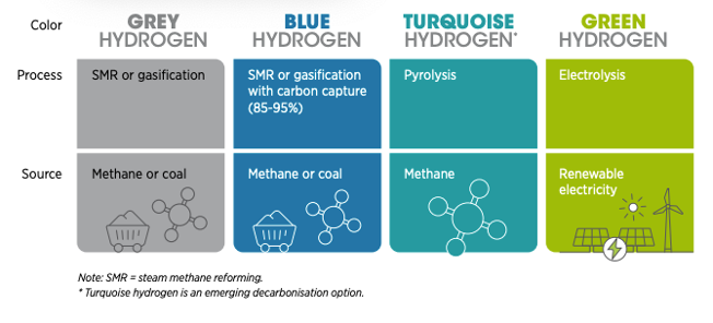 Green, blue, pink hydrogen? And why is it ‘Fuel of the future’?