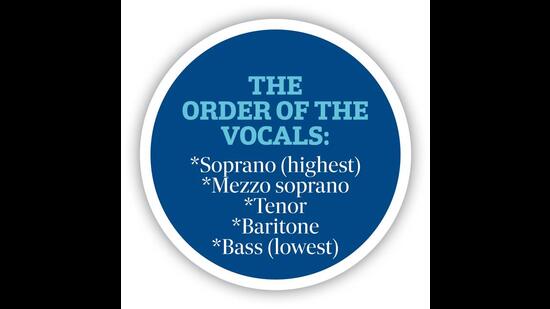 Music: The fandom of the opera | Hindustan Times