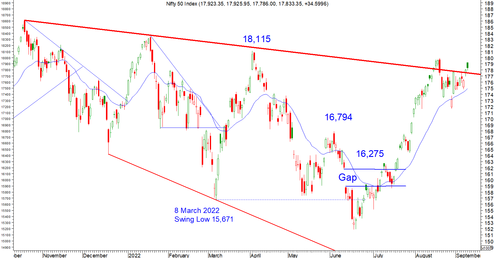 Ticker : Trade with a Bullish Bias