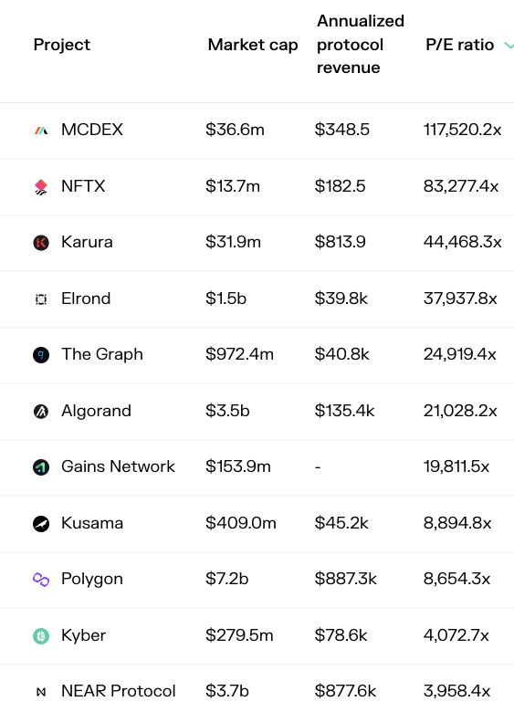 Crypto Notes: Most over-valued and under-valued crypto assets