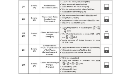 Step-wise marking Charts for new pattern CBSE Class 10, 12 Board Paper ...