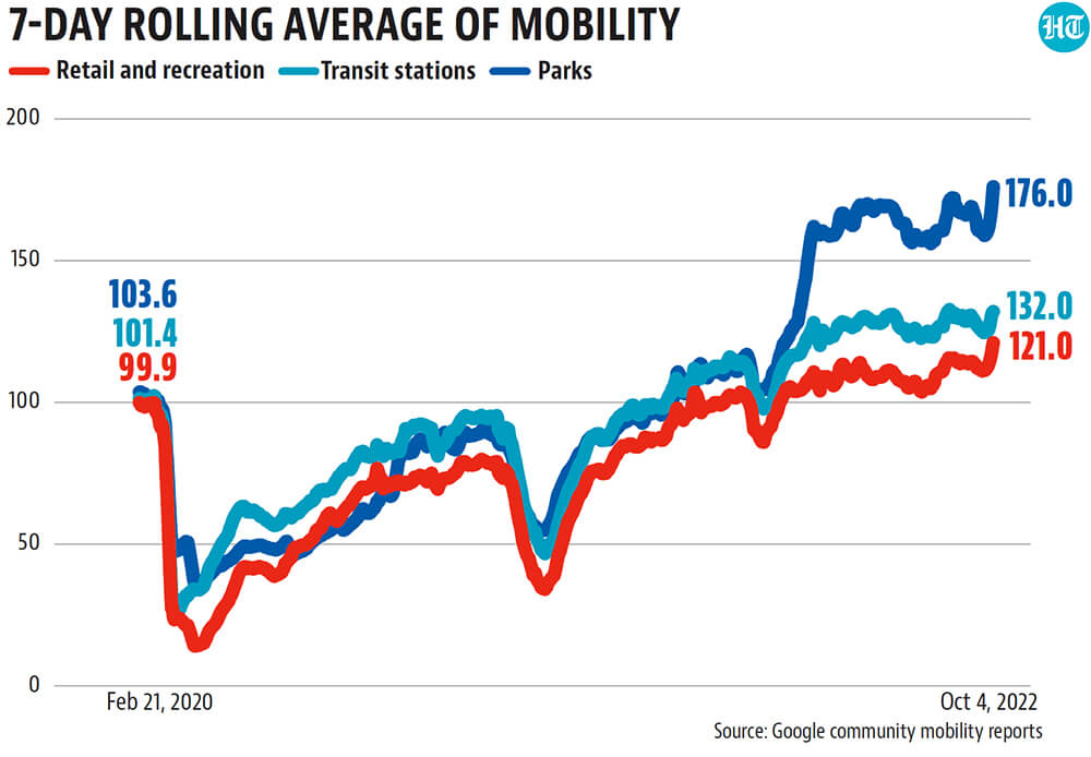 Number Theory: Festive mobility numbers are both good and bad news ...